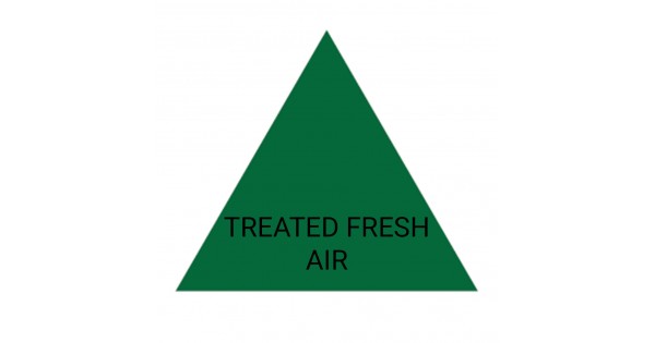 TREATED FRESH AIR (Green) - Ductwork Identification (ID) Triangles ...