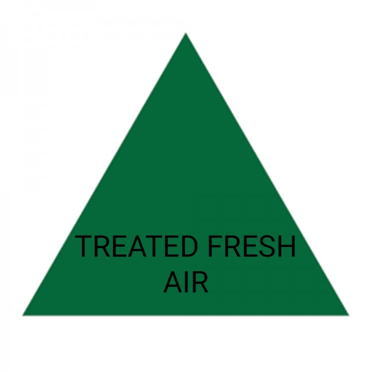 TREATED FRESH AIR (Green) - Ductwork Identification (ID) Triangles ...