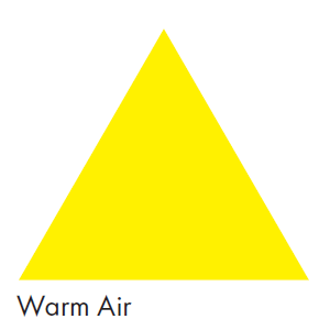 Yellow representing Yellow Air - Ductwork Identification (ID) Triangles ...