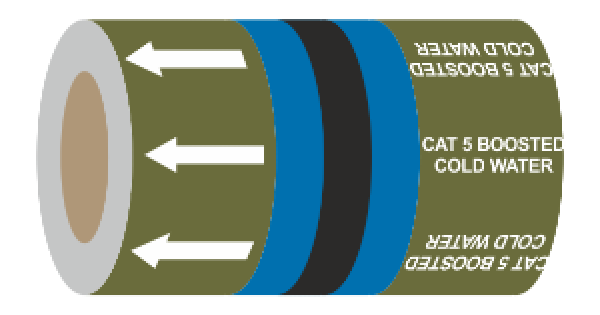 Cat 5 Boosted Cold Water (Arrows) - 275mm Banded Pipe Identification ...