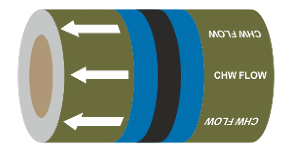 Chilled Water Flow (Arrows) - 275mm Banded Pipe Identification (ID ...