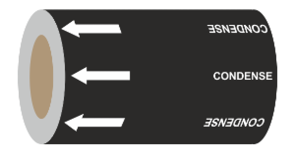 Condense (Arrows) - 275mm Banded Pipe Identification (ID) Tape ...
