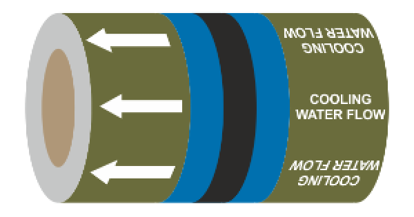 Cooling Water Flow (Arrows) - 275mm Banded Pipe Identification (ID ...