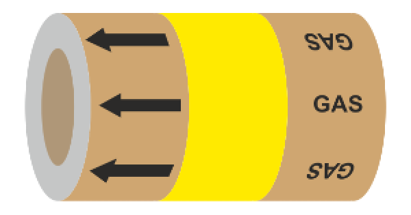 Gas (Arrows) - 275mm Banded Pipe Identification (ID) Tape - Campbell ...