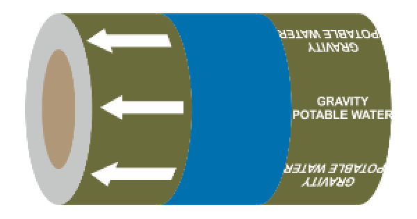 Gravity Fed Water (Arrows) - 275mm Banded Pipe Identification (ID) Tape ...