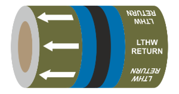 Low Temp Hot Water Return (Arrows) - 275mm Banded Pipe Identification ...