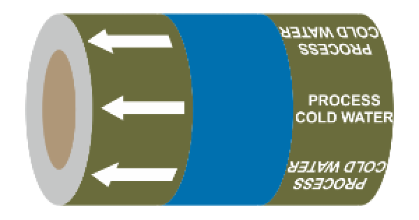 Process Cold Water (Arrows) - 275mm Banded Pipe Identification (ID ...