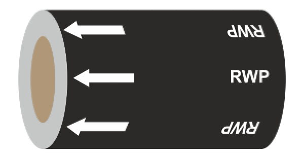Rainwater Pipe (Arrows) - 275mm Banded Pipe Identification (ID) Tape ...