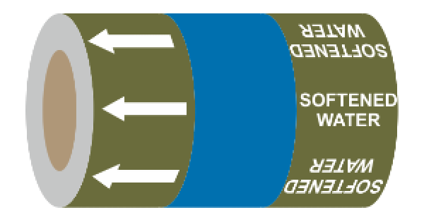 Softened Water (Arrows) - 275mm Banded Pipe Identification (ID) Tape ...
