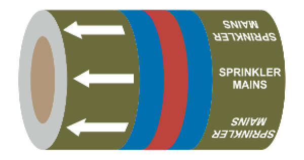 Sprinkler Mains (Arrows) - 275mm Banded Pipe Identification (ID) Tape ...