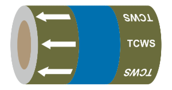 Tank / Towns Cold Water (Arrows) - 275mm Banded Pipe Identification (ID ...